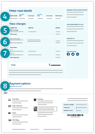 How to Read Your Water Bill - Water Corporation