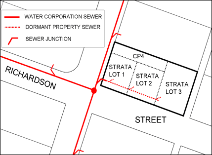 Strata subdivisions