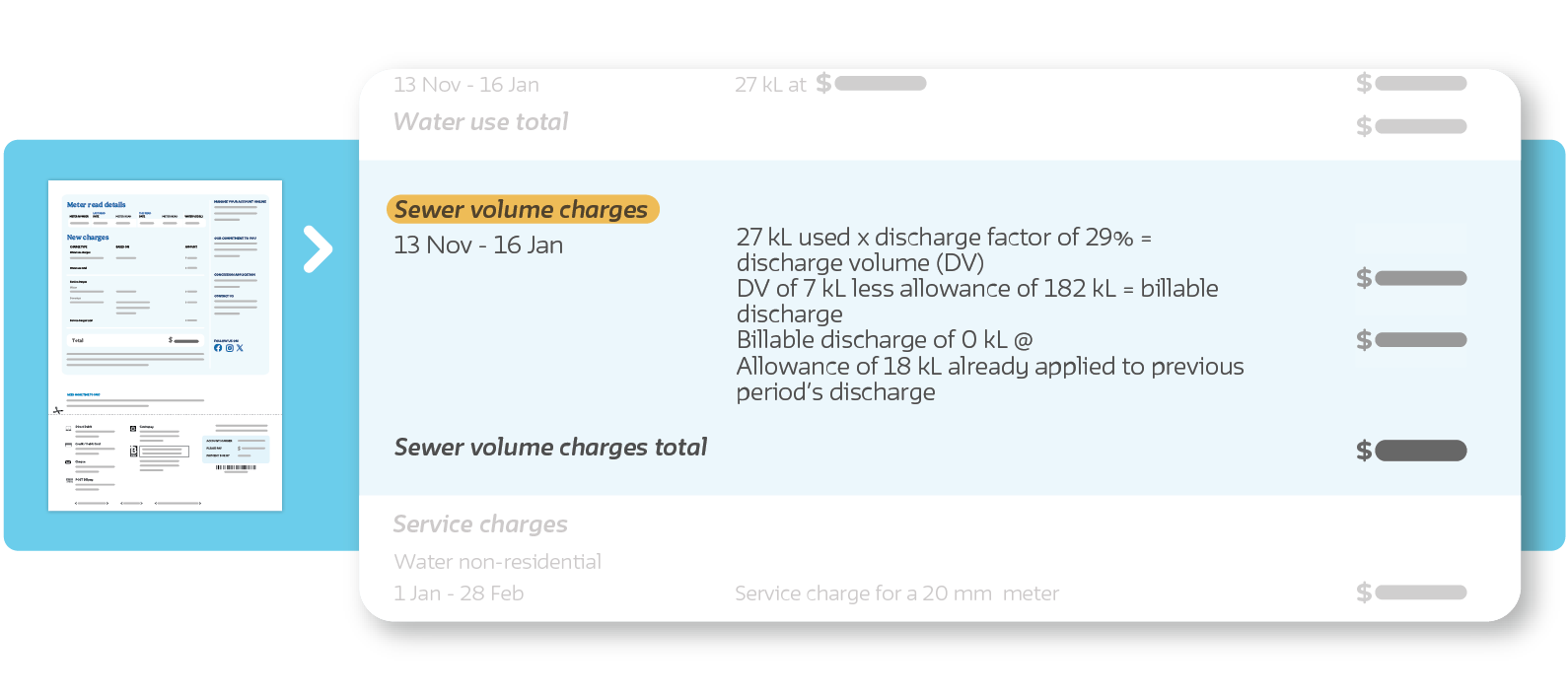 Understanding sewer service charges - Water Corporation